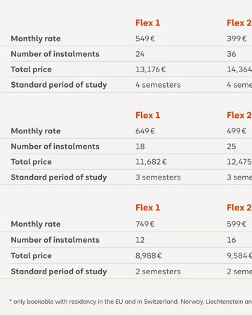 Design Management M.A. Degree Online | SRH Online University